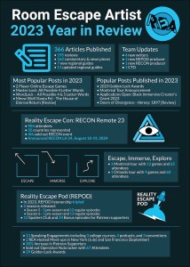 REA-2023-Year-Review-Infographic - Room Escape Artist